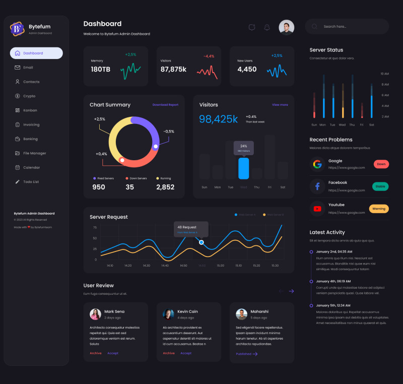 Bytefum - Admin Dashboard UI Template Figma - TemplateMonster