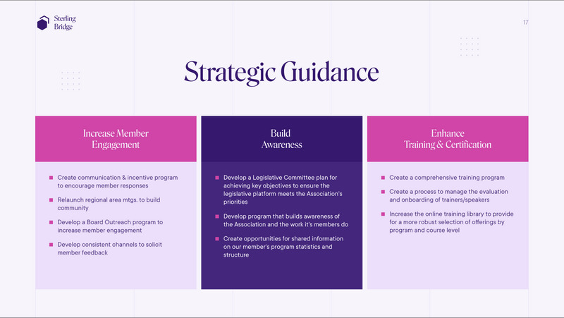 Financial Presentation Template — Sterling Bridge