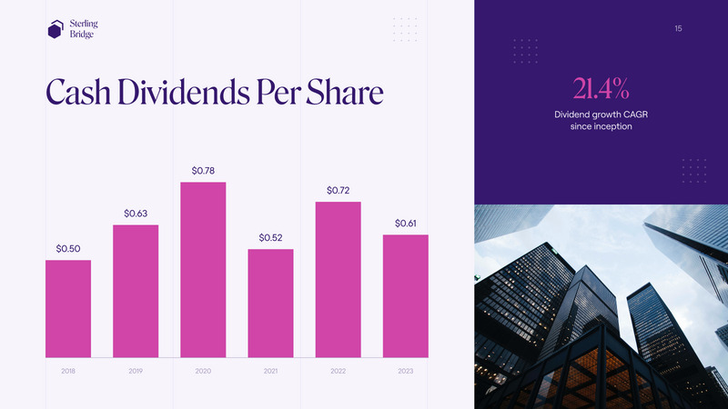 Financial Presentation Template — Sterling Bridge