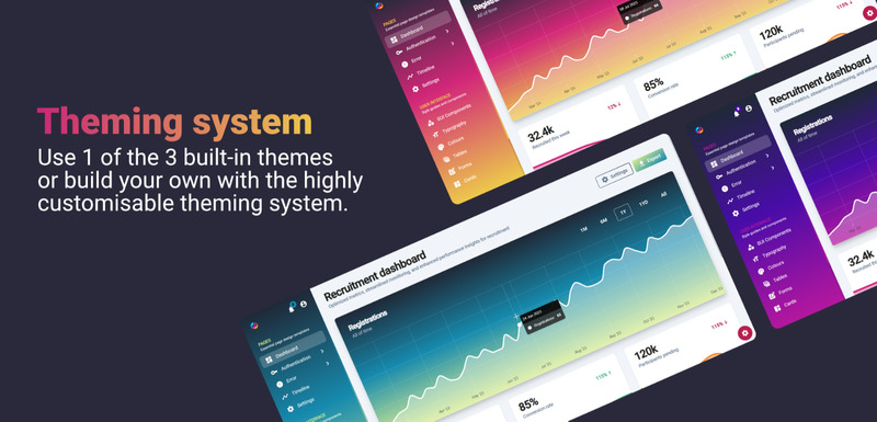 Modèle d’administration de l’interface utilisateur Synapze | Angular 18 ...